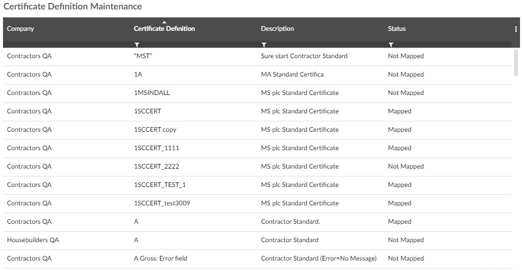 Certificate Definition Maintenance
